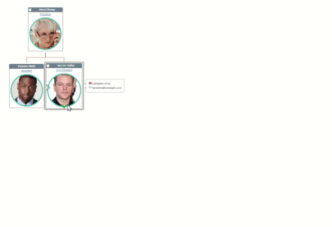 Org Chart Software for WordPress | eMD Plugins Support